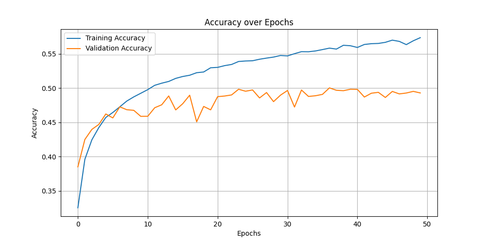 Windows11でTensorflow（Keras）をインストールしGPUで学習させる #DeepLearning - Qiita