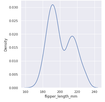 distplot、displot、histplotの比較(かなり簡単) #Python - Qiita
