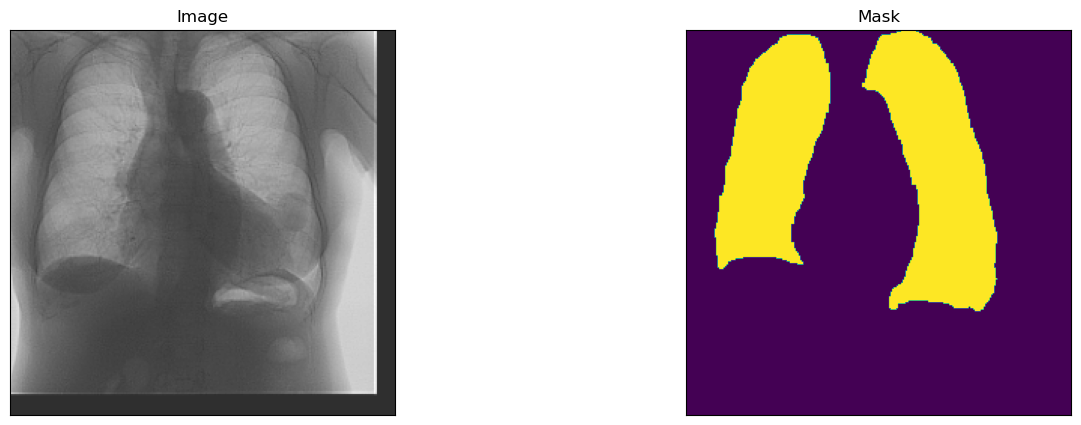 Segmentation Models On Pytorchを動かしてみる：③別のデータセットへの適用 Pytorch Qiita 