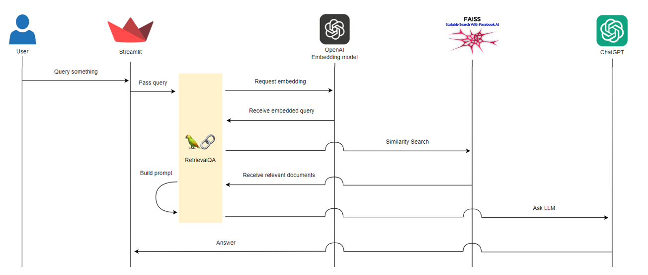 【超入門】Notionに会話履歴を保存するRAGを利用したLLMアプリ開発 #Python - Qiita