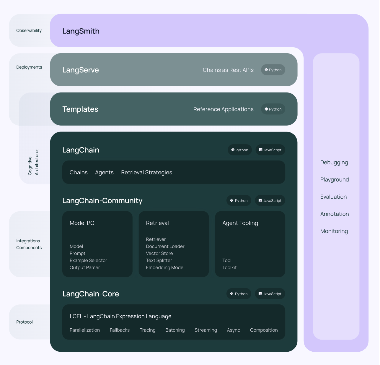 【超入門】Notionに会話履歴を保存するRAGを利用したLLMアプリ開発 #Python - Qiita