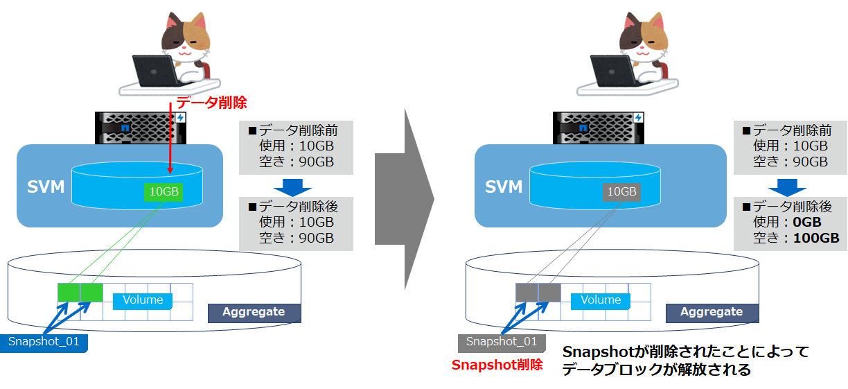 ONTAPのSecurity機能について5【Tamperproof Snapshot】 #NetApp - Qiita