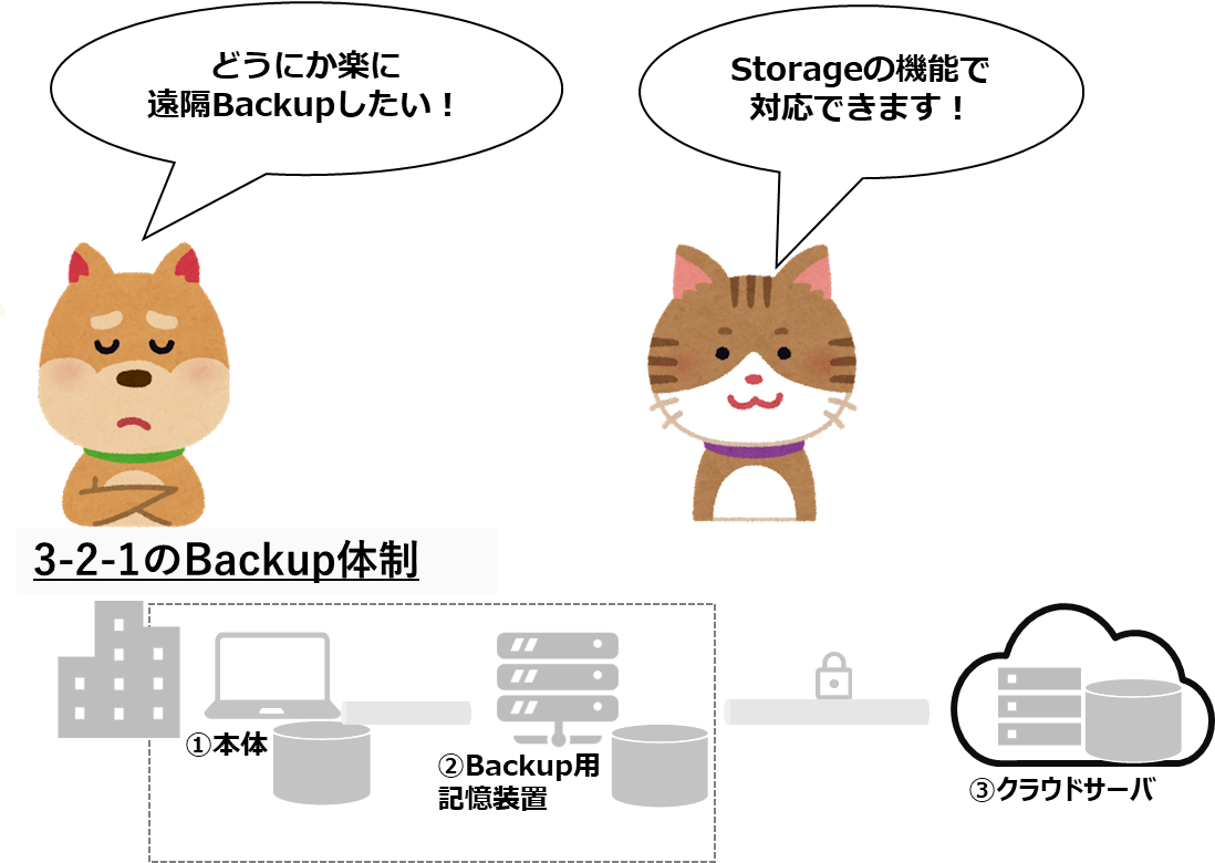 【今から覚えるONTAP操作】SnapMirror設定の実施 #初心者 - Qiita