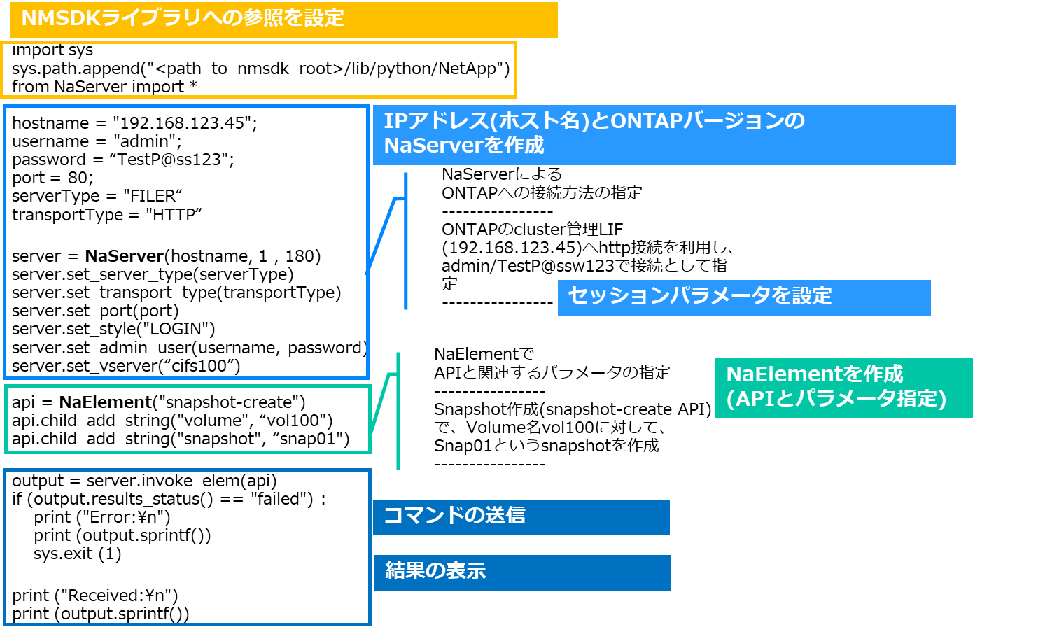 【REST APIじゃないよ！】ONTAP API(ZAPI)でストレージPerformance情報を収集したい #Network - Qiita