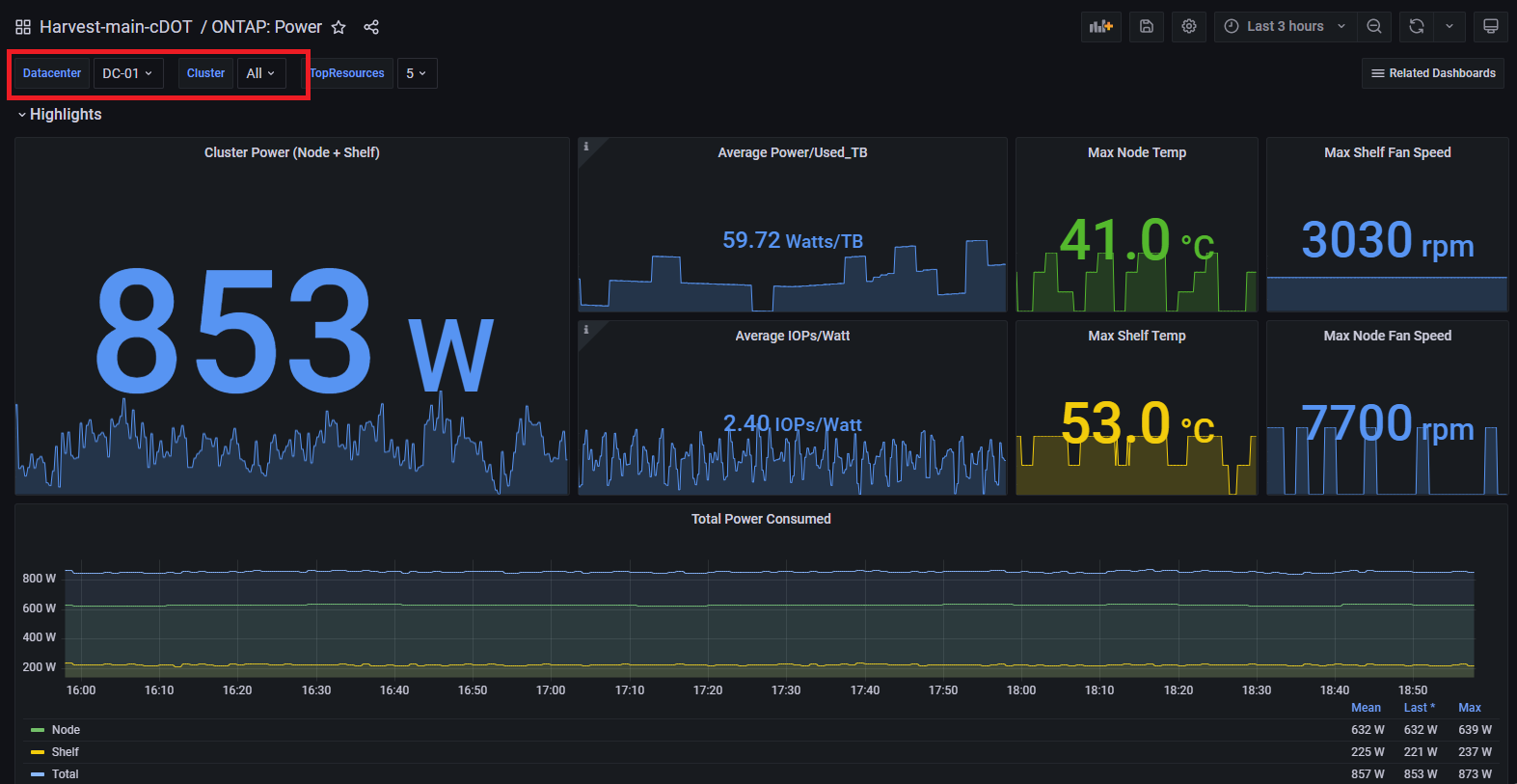 NetApp Harvestを利用したStorage監視(Docker版) #grafana - Qiita