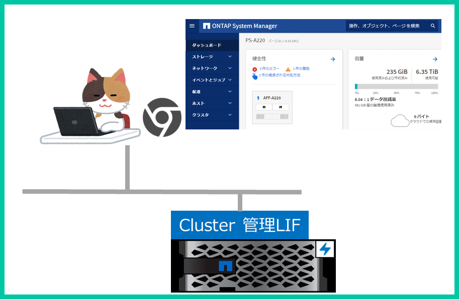 【ONTAP管理操作】System Mangerを使ってONTAP Upgrade実施 #初心者 - Qiita