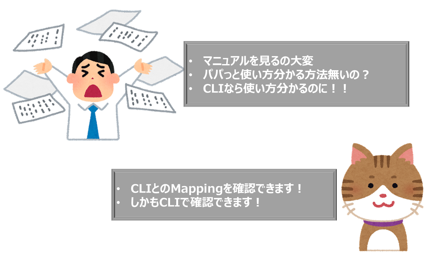 【REST APIじゃないよ！】ONTAP API(ZAPI)でストレージPerformance情報を収集したい #Network - Qiita