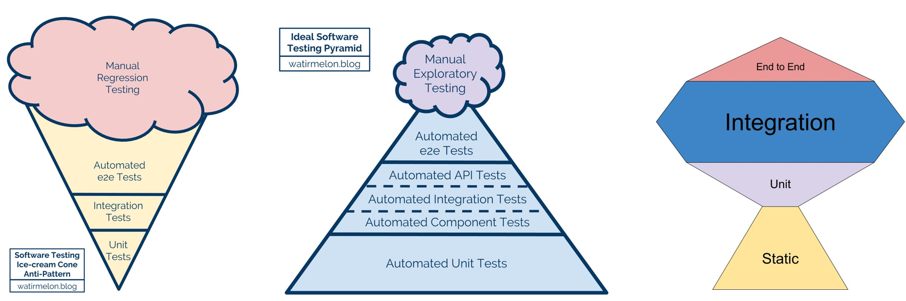 React テストコード（Jest, React Testing Library）の学びと Tips #JavaScript - Qiita