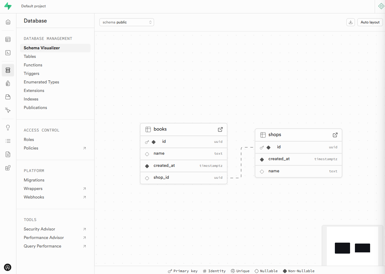 Supabase を基本から一歩づつ理解する（Database編） #Docker - Qiita