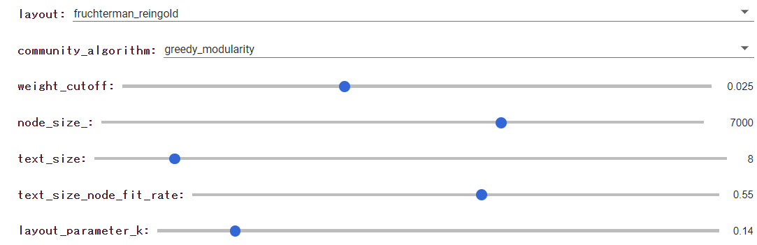 Pythonでしか描けない美しい共起ネットワークを描こう！ #plotly - Qiita