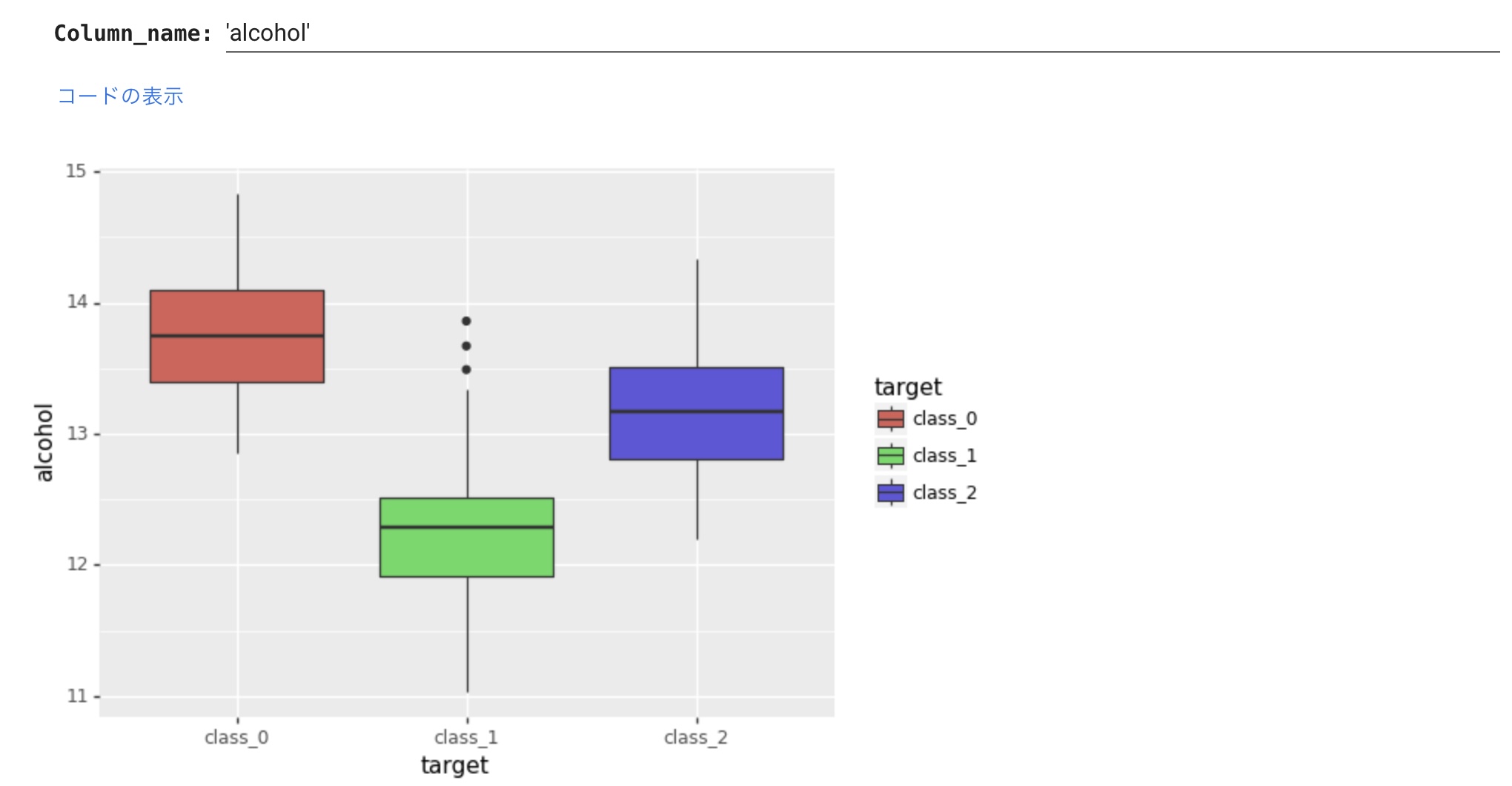 Pythonで美しいグラフを描こう！（plotnine編） #GoogleColaboratory - Qiita