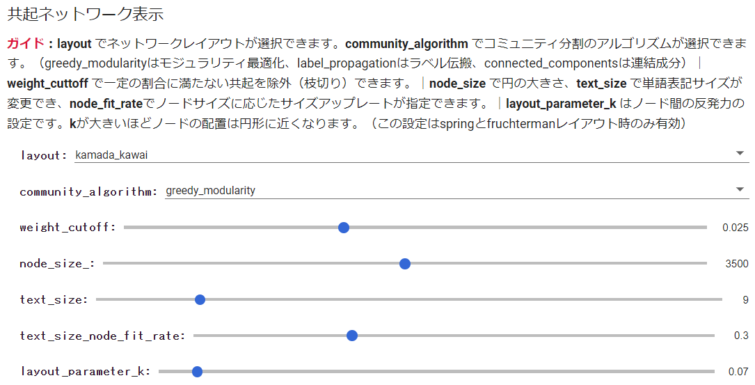 Pythonでしか描けない美しい共起ネットワークを描こう！ #plotly - Qiita