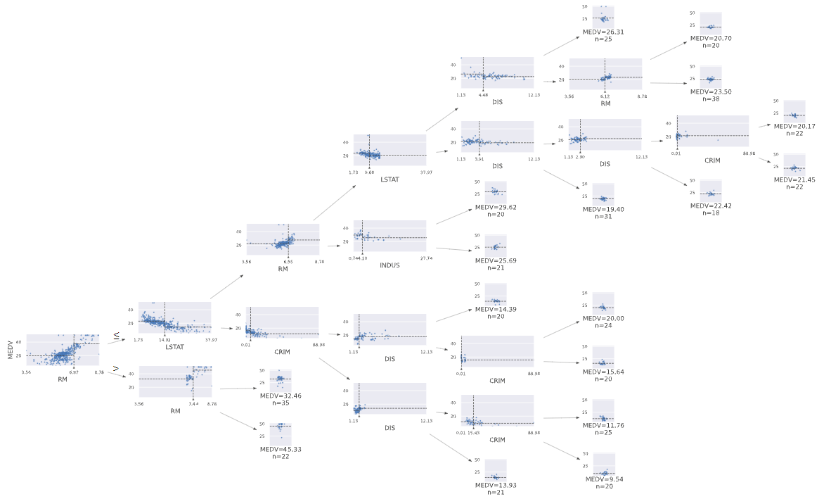 Pythonでしか描けない美しいデシジョンツリー（決定木）をlightGBMでも描こう！ #lightgbm - Qiita