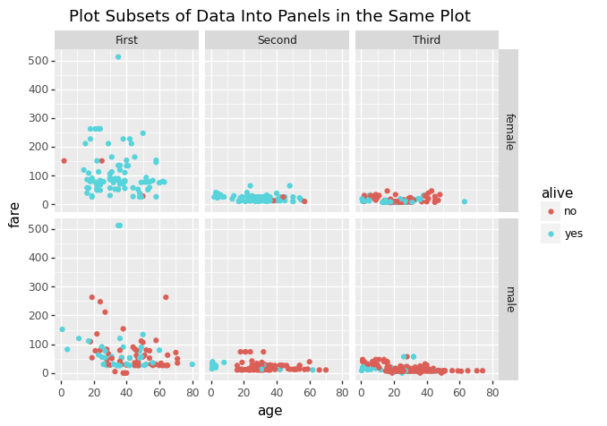 Pythonで美しいグラフを描こう！（plotnine編） #GoogleColaboratory - Qiita