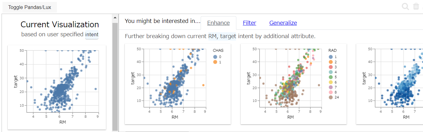 すぐ” このデータまとめて欲しい」に ”すぐ”に超簡単に応えられる Python の・・・（Lux編） #GoogleColaboratory - Qiita