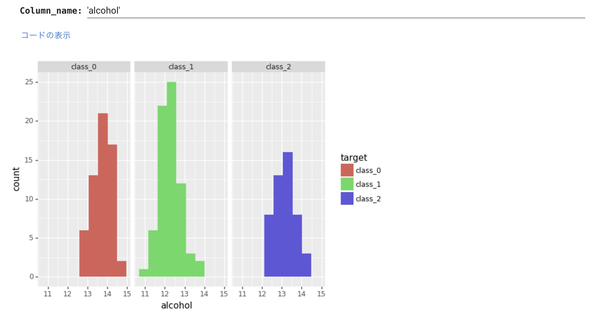 Pythonで美しいグラフを描こう！（plotnine編） #GoogleColaboratory - Qiita