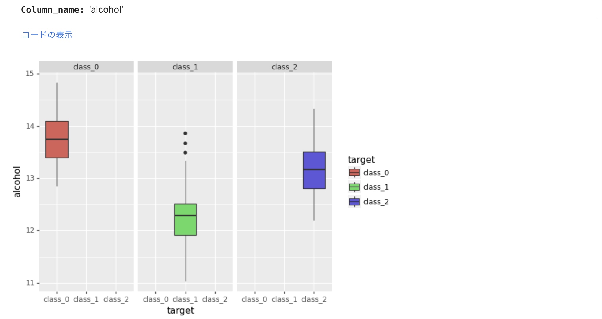 Pythonで美しいグラフを描こう！（plotnine編） #GoogleColaboratory - Qiita