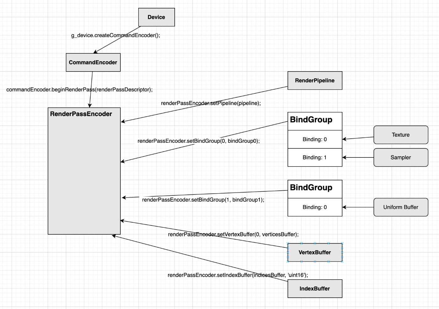 WebGLからWebGPUにステップアップしよう！ #WebGL - Qiita