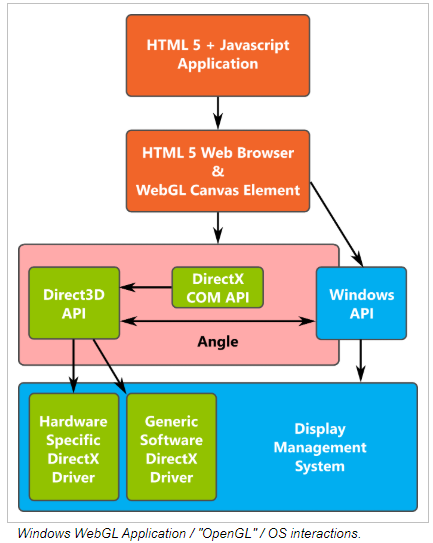 RenderDocでWebGLをシェーダーデバッグ（変数も見れちゃう♡）だと？ #GLSL - Qiita