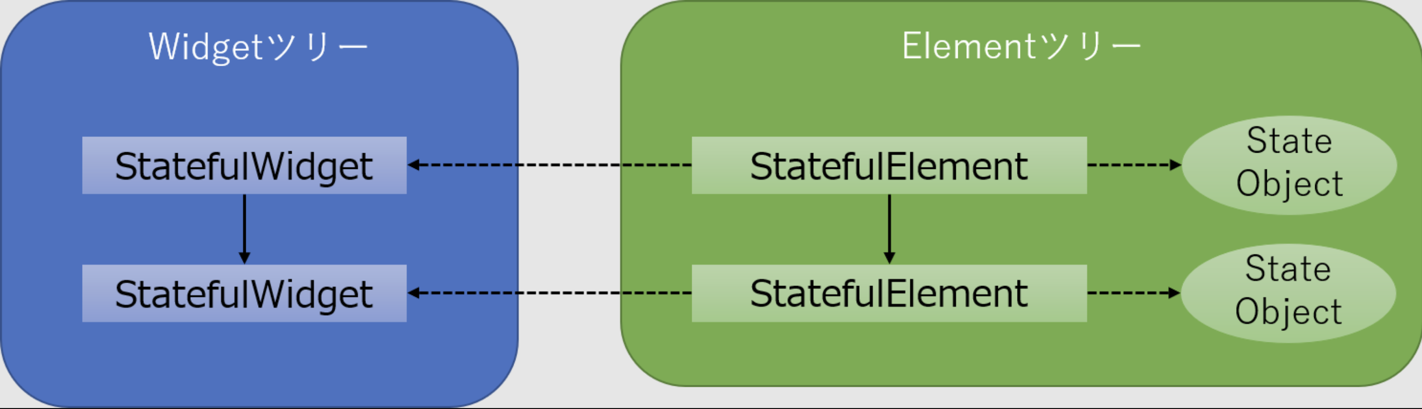 [flutter]contextとは何者か。 Ios Qiita
