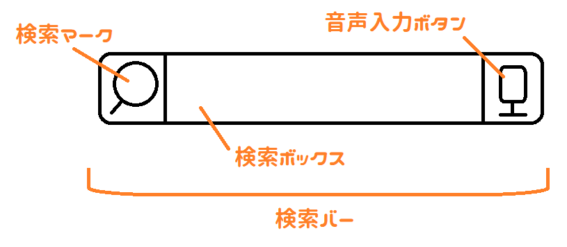 HTMLとCSSだけでGoogle風検索ボックスを作ってみた #HTML5 - Qiita