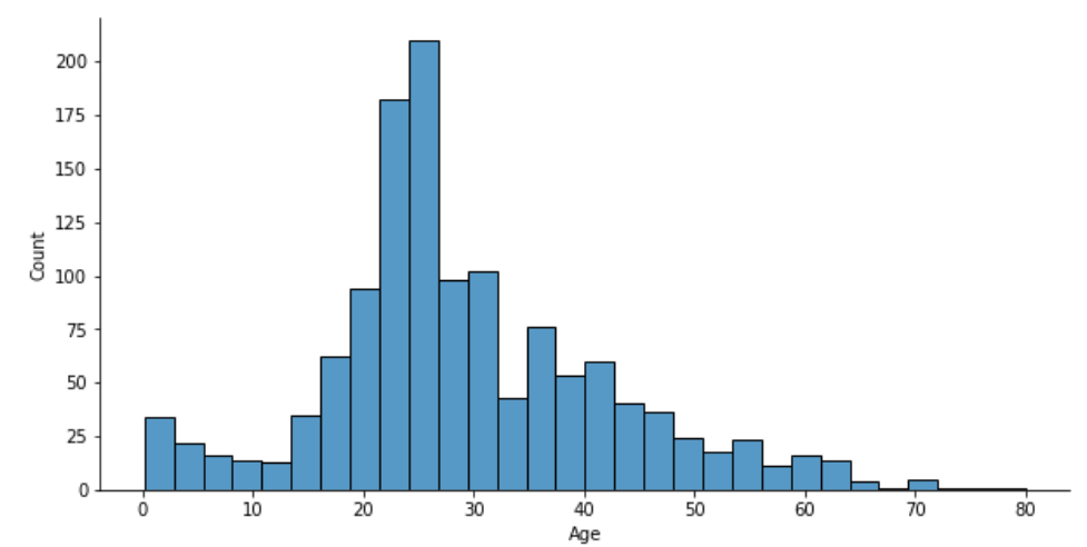 Kaggle Titanic Score_80.8%までの道のり #Python - Qiita