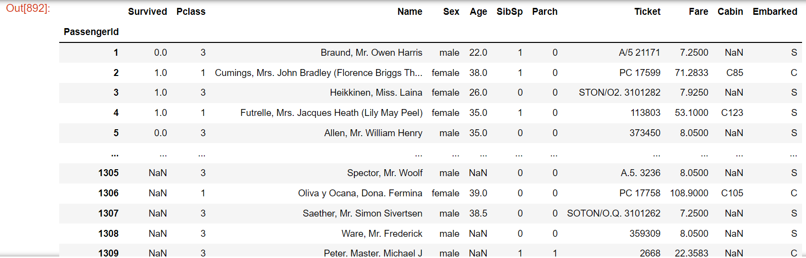 Kaggle Titanic Score_80.8%までの道のり #Python - Qiita