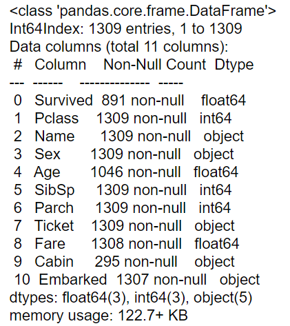 Kaggle Titanic Score_80.8%までの道のり #Python - Qiita