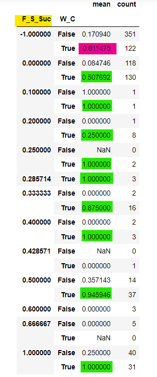 Kaggle Titanic Score_80.8%までの道のり #Python - Qiita