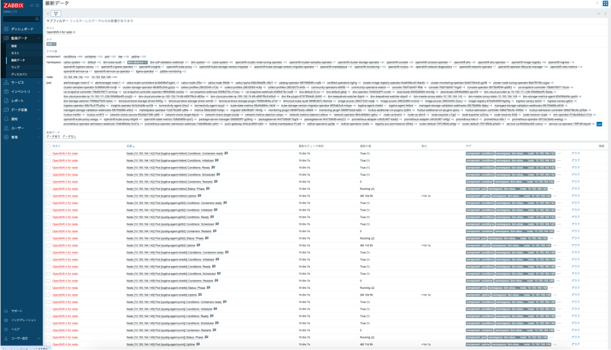 Zabbix7.0によるOpenShift監視 #openshift - Qiita