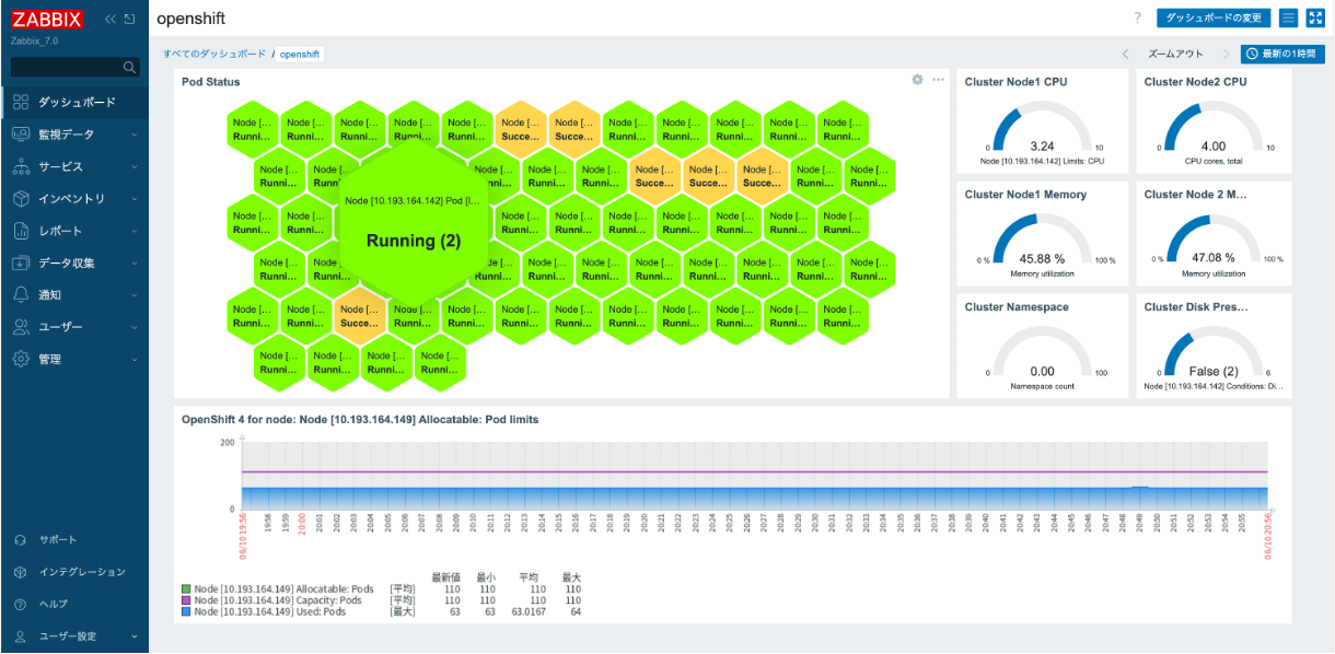 Zabbix7.0によるOpenShift監視 #openshift - Qiita