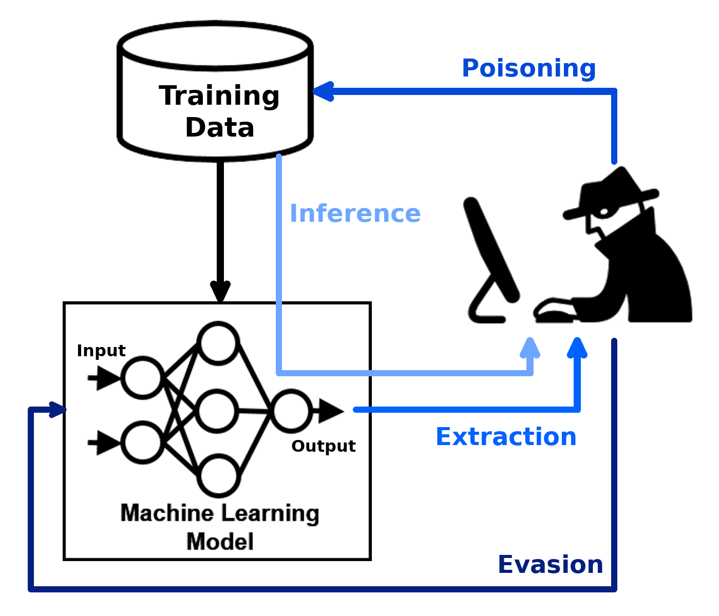 Adversarial Examples 再学習 2020 #機械学習 - Qiita