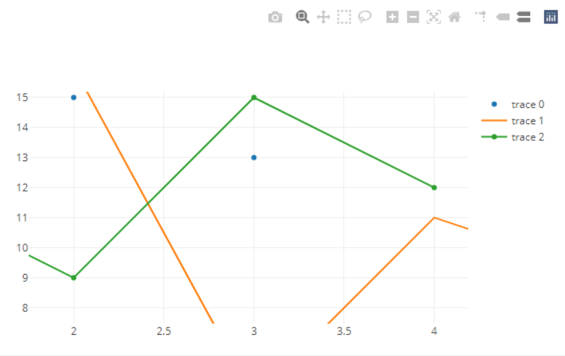 Plotlyの紹介 #JavaScript - Qiita