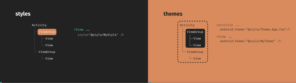 Material Components時代のAndroid Themeを改めて理解する #Android - Qiita