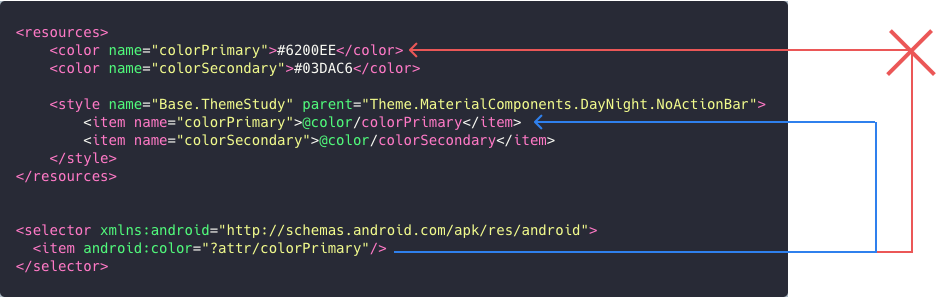 Material Components時代のAndroid Themeを改めて理解する #Android - Qiita