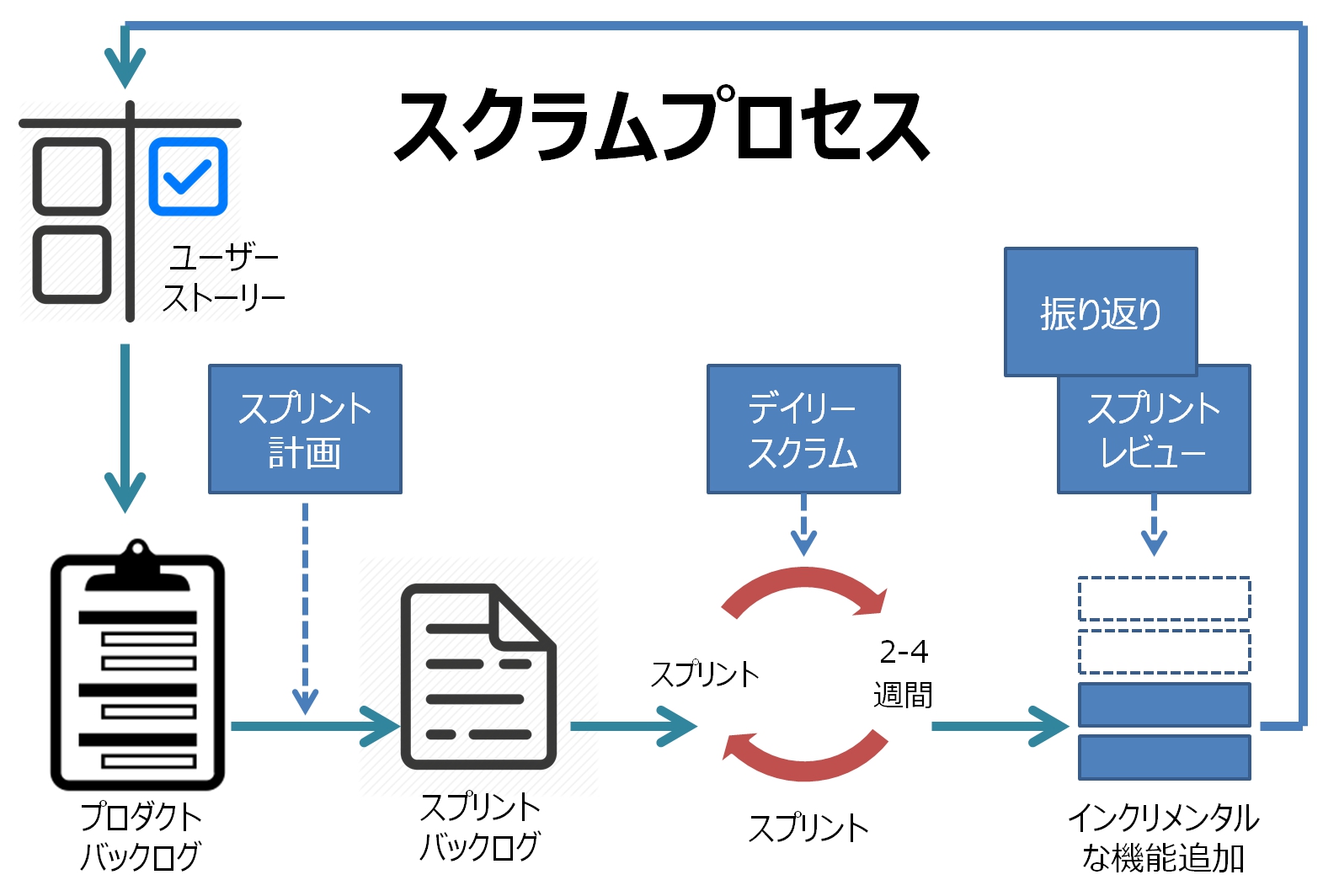 The History Of Agile And Lean Startups Lean And Agile 9to5Tutorial