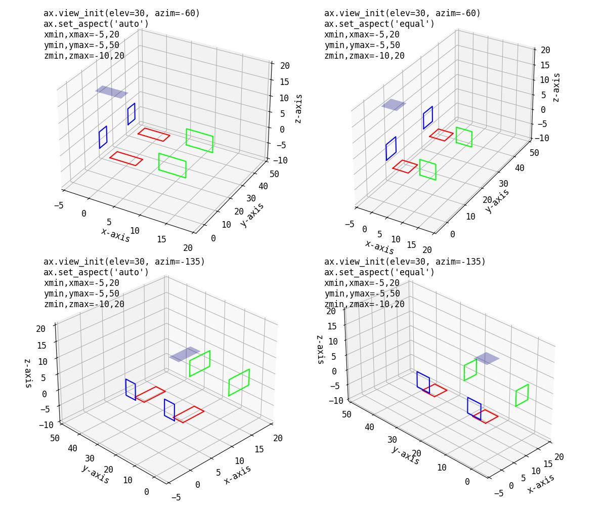 matplotlib 3次元グラフ（アスペクト比調整と多角形塗りつぶし−2） #Python - Qiita