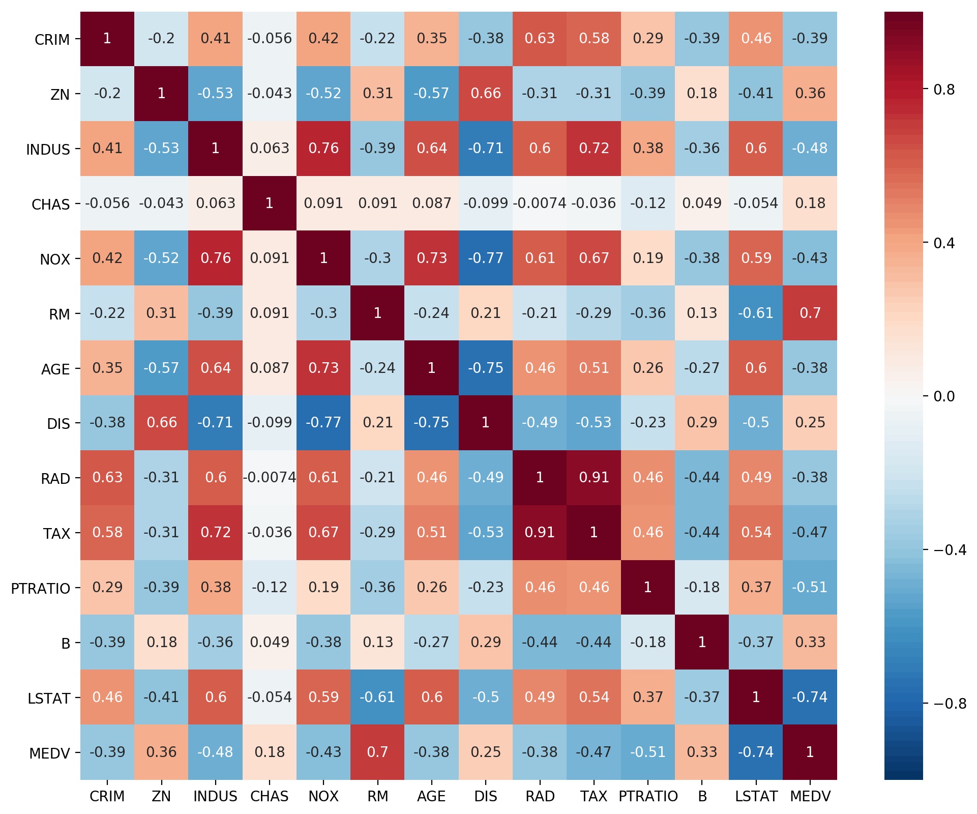 Python 重回帰分析（自作とscikit-learn） #Python - Qiita