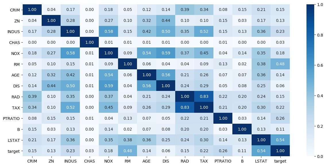 Python: scikit-learnのbostonデータセットで遊ぶ（重回帰） #Python - Qiita