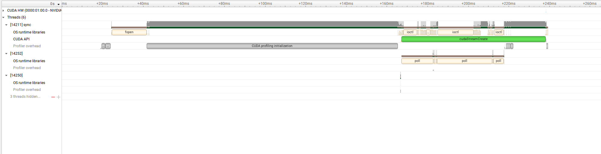 [サンプルコード付き]NVIDIA Nsight Systemsの使い方 (for Linux) 〜CPU-GPU間の同期の確認〜 #C++ - Qiita