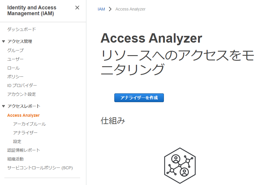 IAM Access Analyzer とは #AWS - Qiita