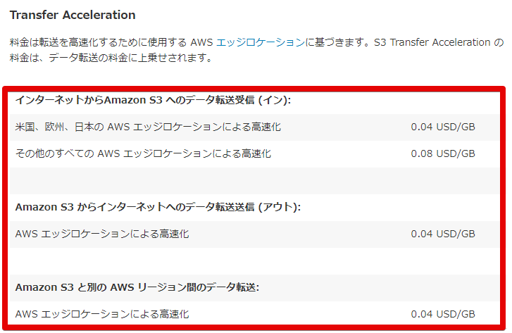 S3 Transfer Acceleration とは？ #初心者 - Qiita