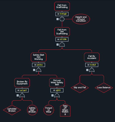 SVGの図を描けるライブラリ「JointJS」をざっくり紹介する #JavaScript - Qiita