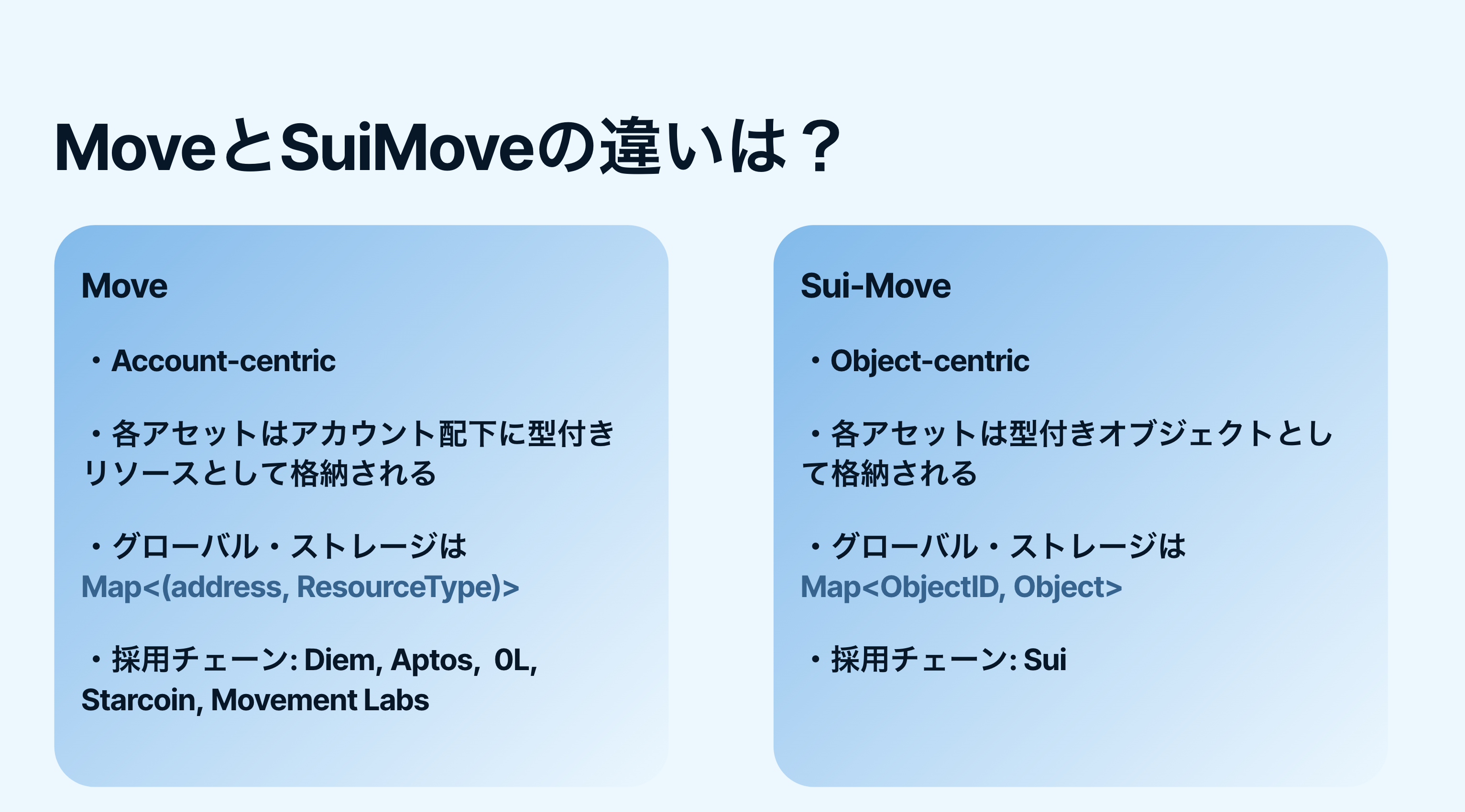 Sui NetworkとSui Moveを理解する！！ #solidity - Qiita