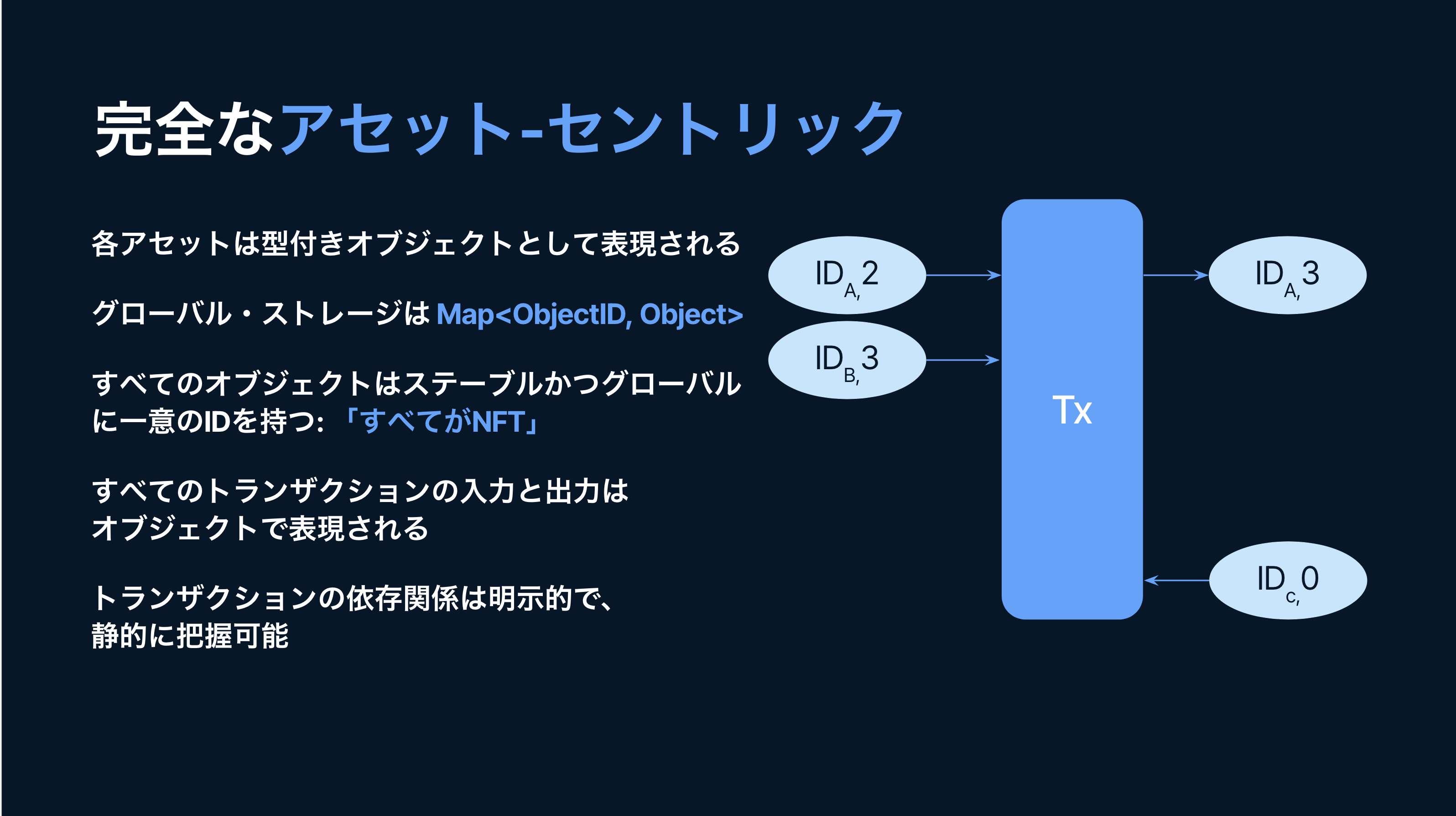 Sui NetworkとSui Moveを理解する！！ #solidity - Qiita