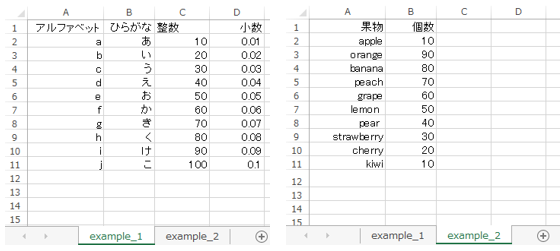 ExcelやCSVファイルのデータ処理はPandasで。 #Python - Qiita