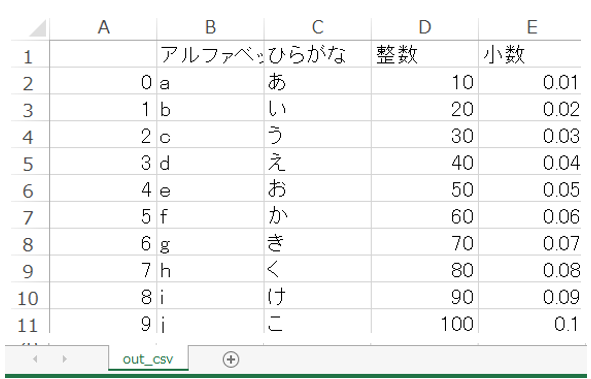 ExcelやCSVファイルのデータ処理はPandasで。 #Python - Qiita