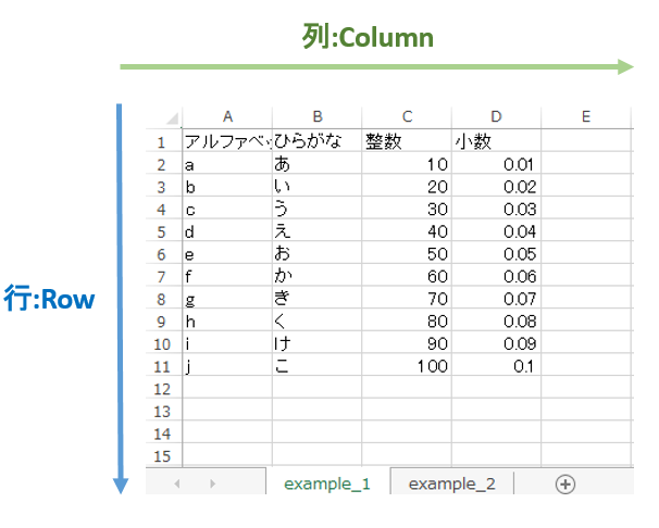 OpenPyXLでExcelファイル読み書き。 #Python - Qiita