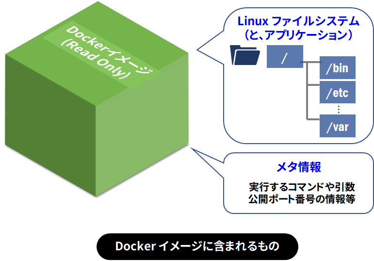 Dockerイメージの理解を目指すチュートリアル #dockerfile - Qiita