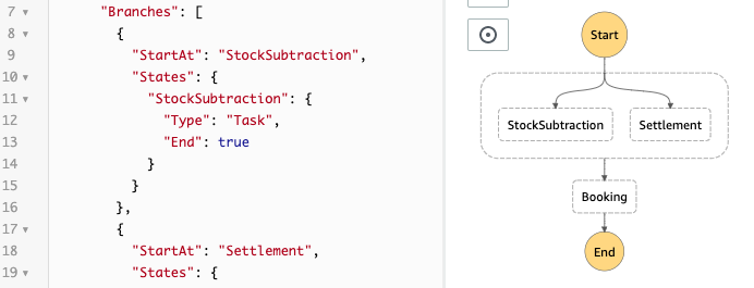 try-dynamic-parallelism-in-aws-step-functions-9to5tutorial